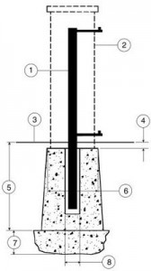 Masonry Columns For Wrought Iron Gates - Cassidy Bros. Forge, Inc.