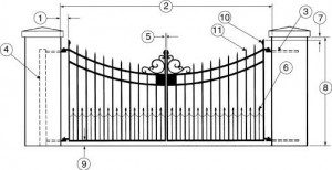 Wrought Iron Entrance Gate Details - Cassidy Bros. Forge, Inc.
